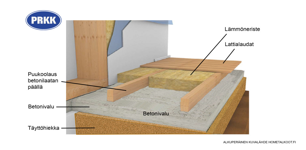 Betonilaatan päälle puukoolattu lattiarakenne on riskirakenne.